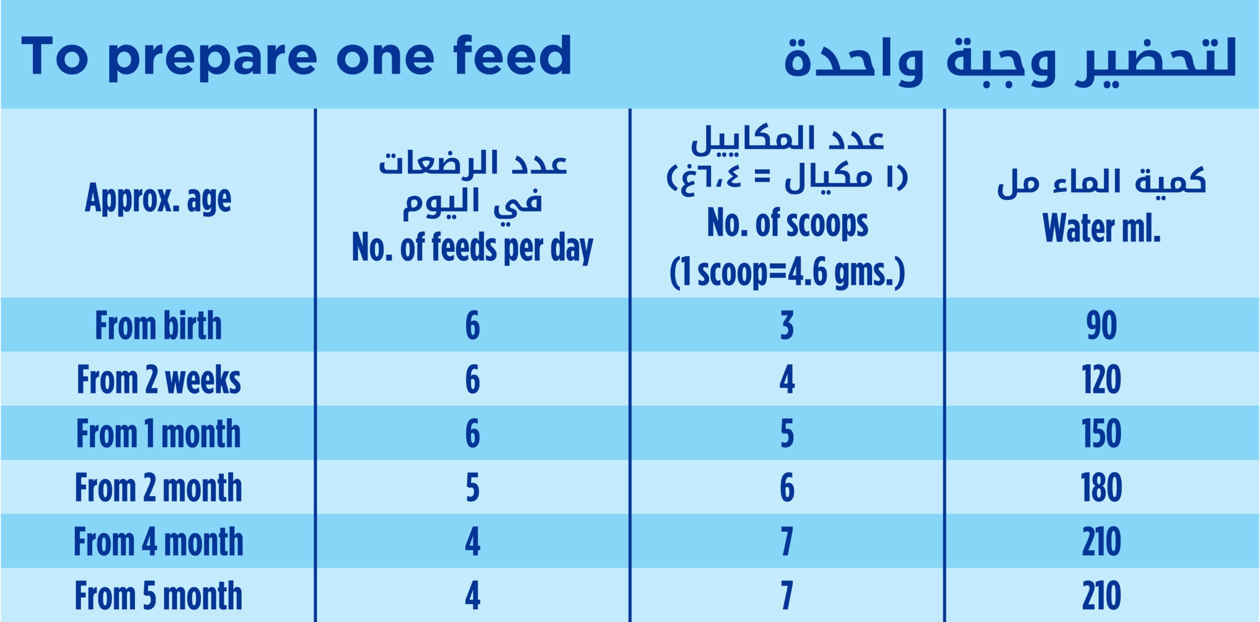 ابتاميل تركيبة حليب للرضع طريقة التحضير والآثار الجانبية