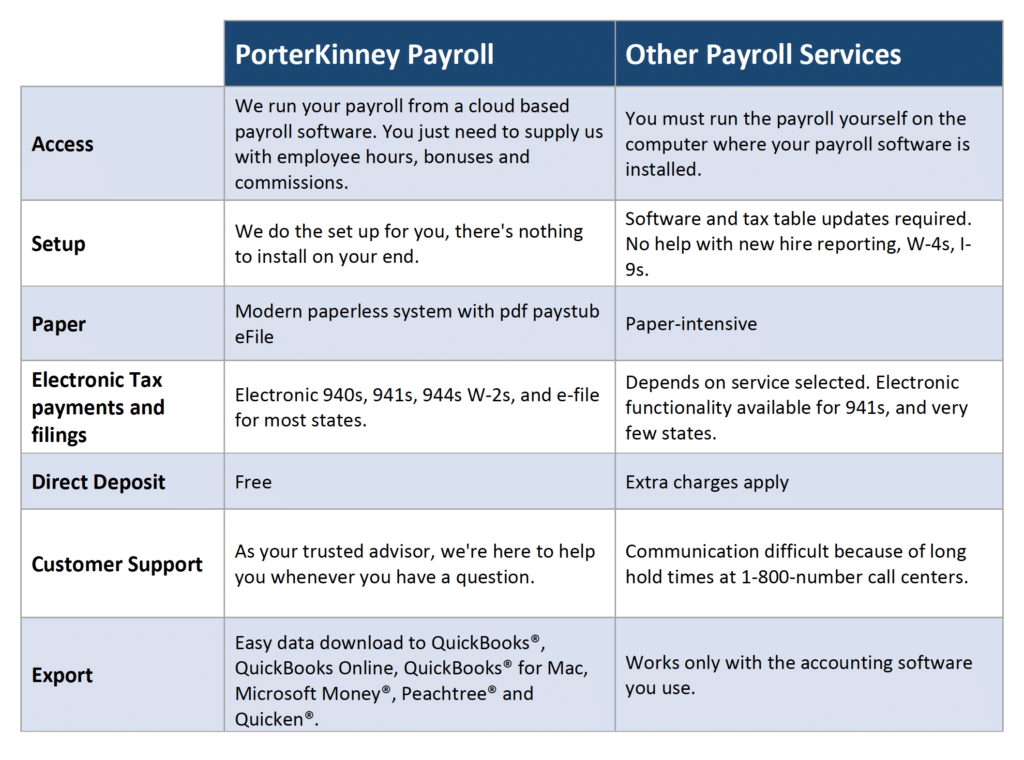 How To Do Your Own Payroll For Small Business: A Comprehensive Guide