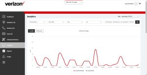 Accessing Your Verizon Call Log: A Guide For US Customers