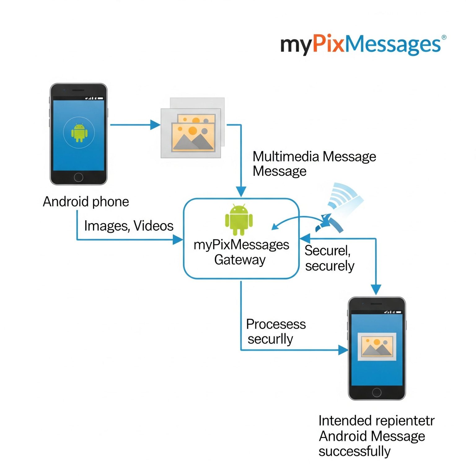 Mypixmessages: Your Visual Voice In A Digital World